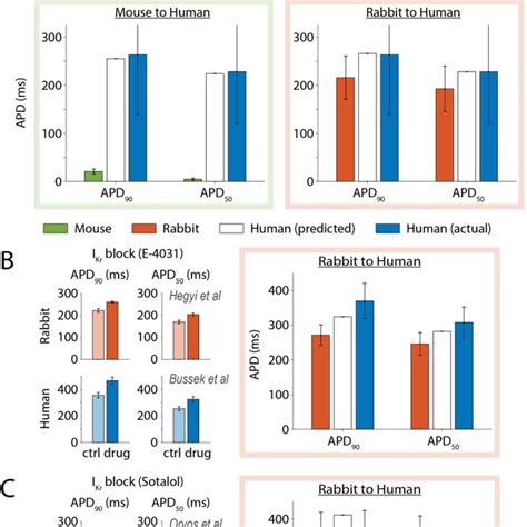 Experimental Validation Of Cross Species Prediction Against Download Scientific Diagram