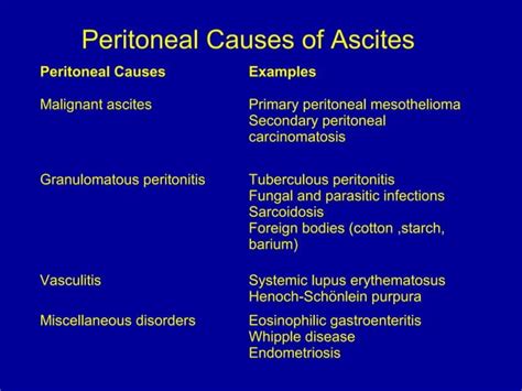 Ascites Ppt