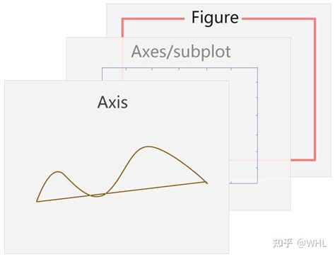 Matplotlib（2） 画图 知乎