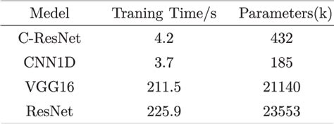Table Iv From Multisignal Modulation Classification Using Sliding Window Detection And Complex