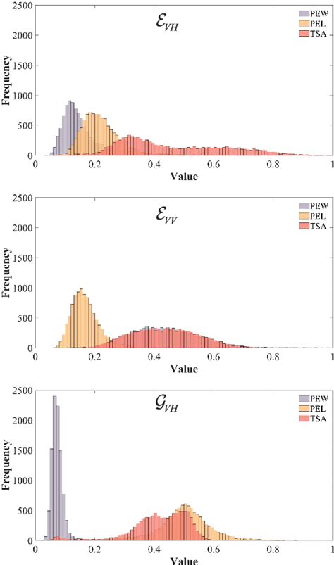 Figure 4 From Combining Time Series Variation Modeling And Fuzzy