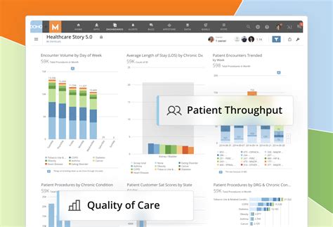 Dashboard Design Examples Layouts And Best Practices