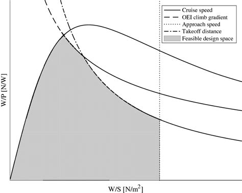 Illustration Of Construction Of The Constraint Diagram Download Scientific Diagram