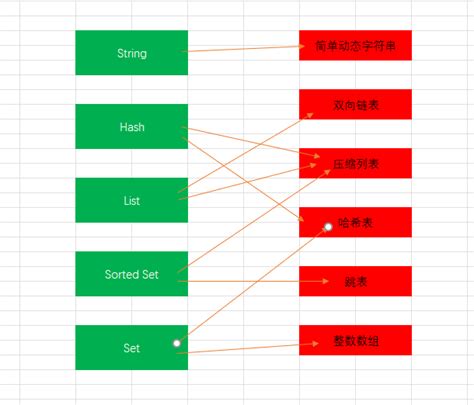 Redis常见数据类型和底层数据结构慕课手记