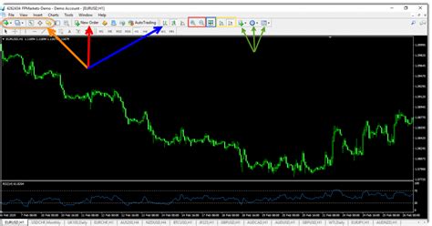 MetaTrader 4 MT4 A Foreign Exchange Trading Platform Explained For Beginners FP Markets