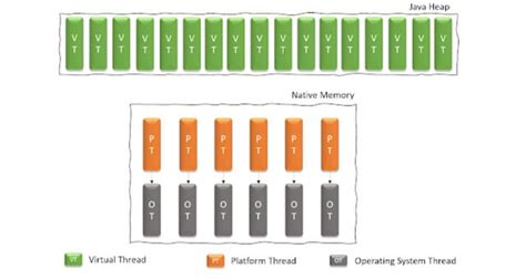 Java Virtual Threads Easy Introduction Rkotlin