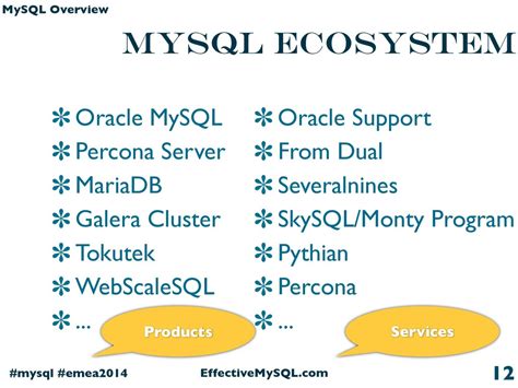 MySQL Overview Speaker Deck
