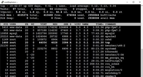 How To Locate The Process Id Files In Linux Top Command