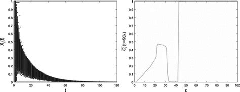 Opinion Dynamics In A Society Of Regular Agents And A Group Of Stubborn Download Scientific