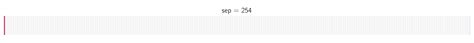 Python 27 Creating A Diverging Color Palette With A Midrange Instead Of A Midpoint