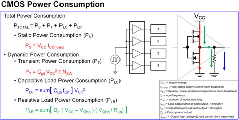 Sn74lvc1g125 Current Consumption Of Buffer Logic Forum Logic Ti E2e Support Forums