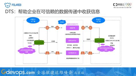 贺军 从云数据库的演化剖析阿里云自研云原生数据库polardb