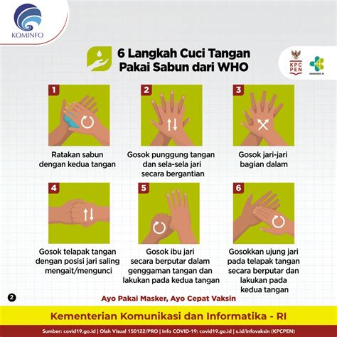 Poster Cuci Tangan 6 Langkah Pakai Sabun Poster Cuci Tangan 6 Langkah