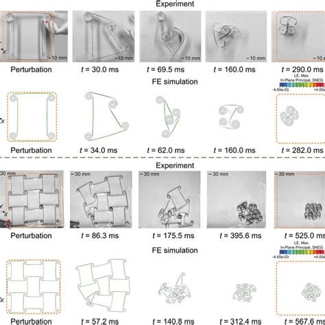 Dynamics Of Shape‐reconfiguration Process Of The Prestressed Shell A Download Scientific