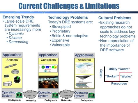 Ppt Adaptive And Reflective Middleware For Large Scale Distributed Real Time And Embedded Systems