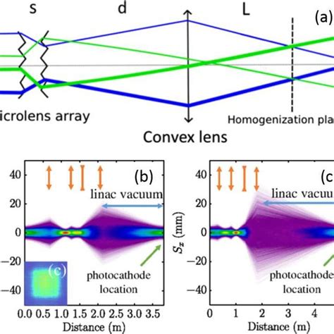 Microlens Array Mla Based Homogenization System A Diagram Of Download Scientific Diagram
