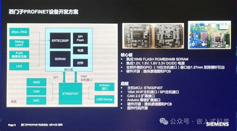 嵌入式科普 12 西门子profinet Ertech 200p 3路演 Ertec200p 3 Csdn博客