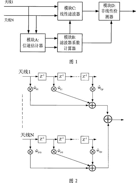 Receiver Applicable To Eliminating Interference Eureka Patsnap