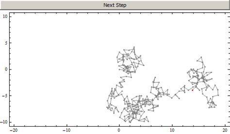 Geometry 2d Random Walk Within A Bounded Area Mathematica Stack