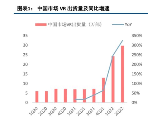 买它 Pico官宣9月22日海外新品发布会这家公司声学模组已供货 公司上半年vr出货量国内占比超60 财富号 东方财富网