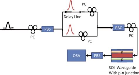 Figure 1 From Ultrafast Pulse Characterization Using Cross Phase Modulation In Silicon