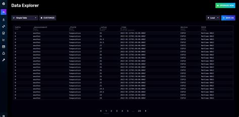 Grafana Weather Dashboard Using Influxdb And An Esp32 In Depth