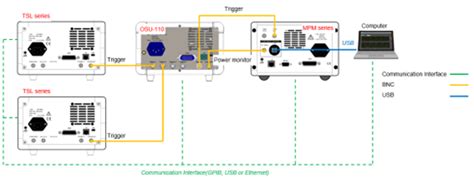 Github Santec Corporationsantecfullbandil C And Visual Basic Project To Control The