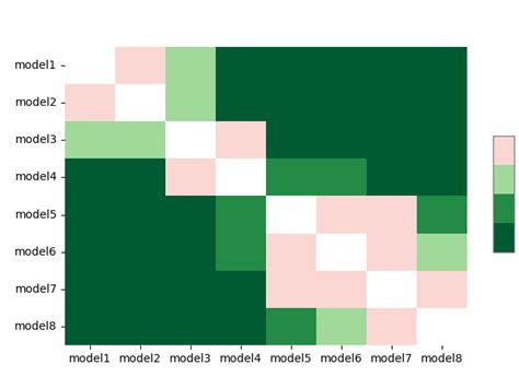 Tutorial — Scikit Posthocs 070 Documentation