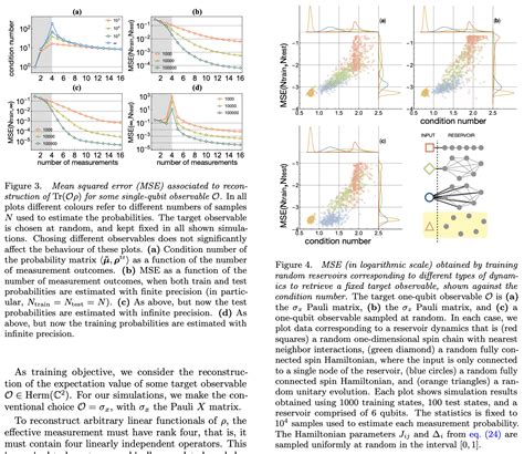 On The Potential And Limitations Of Quantum Extreme Learning Machines