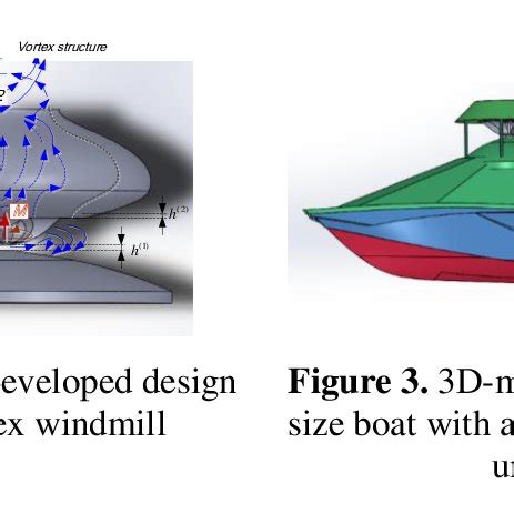 Explanation Of The Principle Of Operation Of The Windmill Download Scientific Diagram