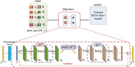 Diagram Of Ista Net Framework Download Scientific Diagram