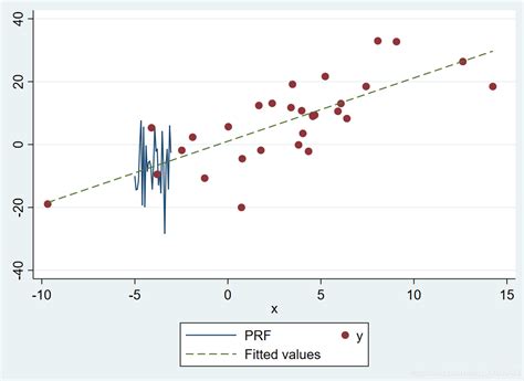 Stata陈强:计量经济学及stata应用陈强 第四章 一元线性回归陈强stata的答案4 Csdn博客 Stata陈强:计量经济学及stata应用陈强 第四章 一元线性回归陈强stata的答案4 Csdn博客