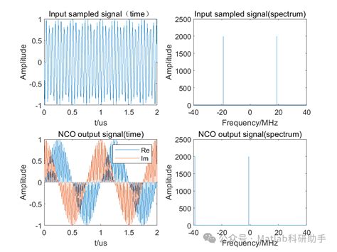 【雷达通信】回波数据处理附matlab代码 雷达原始回波信号转化为adc数据的方法 Csdn博客