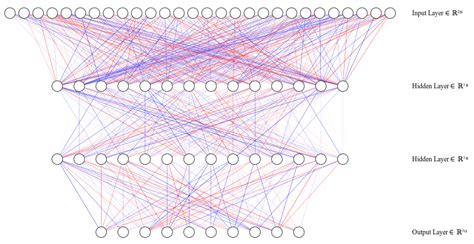 Implementing An Autoencoder In Pytorch By Abien Fred Agarap Pytorch Medium