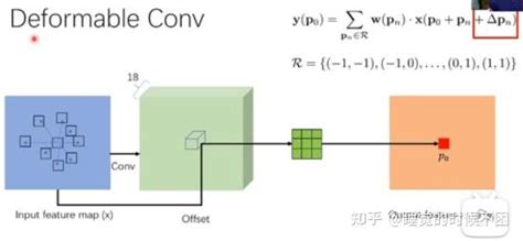 Real Time Scene Text Detection With Differentiable Binarization 知乎