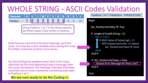Ascii Codes And Regex Validations Passy World Of Ict