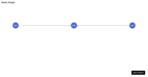 Echarts Pie Gauge Forked Codesandbox