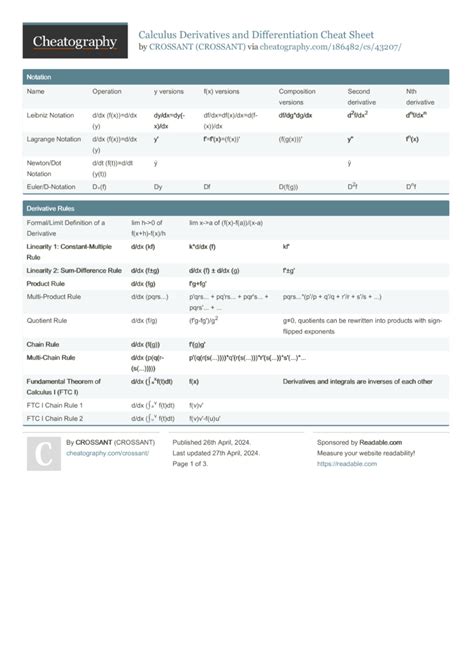 Calculus Derivatives And Differentiation Cheat Sheet By Crossant Download Free From
