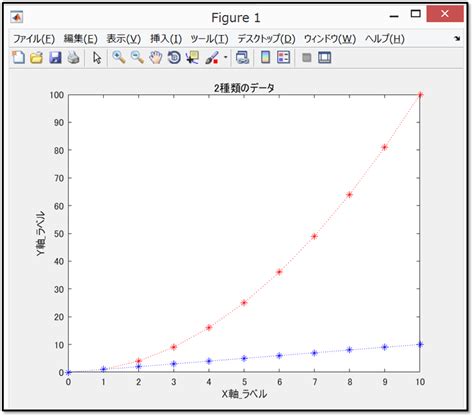Matlab初心者向け、とりあえず覚えるべき知識、使い方まとめ！ とあるソフトウェアエンジニアのつぶやき