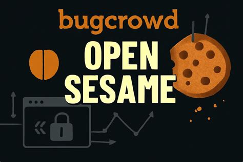 Ritsec Ctf Web Challenges Writeup By Devansh Batham Medium