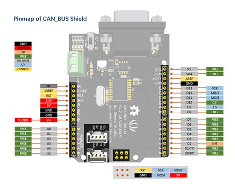 CAN Shield MCP Initialization Error Programming Arduino Forum