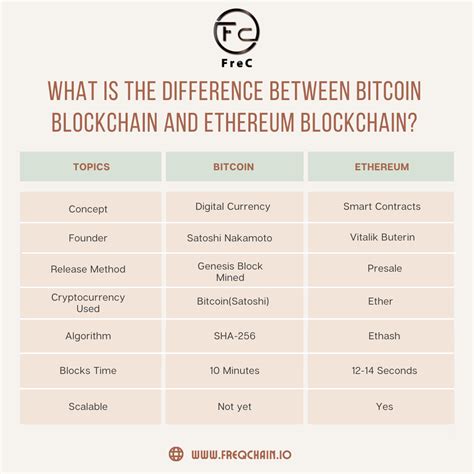 What Is The Difference Between The Bitcoin Blockchain And Ethereum
