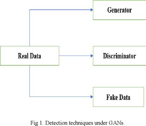 Figure 1 From Deep Convolutional Generative Adversarial Networks For