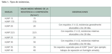 Hormigón Proyectado Revista Técnica Cemento HormigÓn