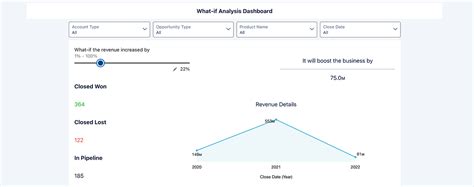What If Analysis A Real Time Decision Making Tool In Crm Analytics By Ravi Vaghela Medium
