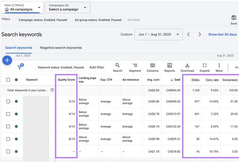 How Much Does Google Ads Really Cost 2025 CPC Analysis