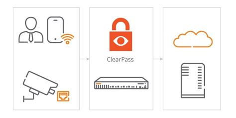 Aruba Dynamic Segmentation ควบคุม Lan และ Wlan ให้ปลอดภัย ไม่ต้องแก้ Acl Vlan และ Subnet บน