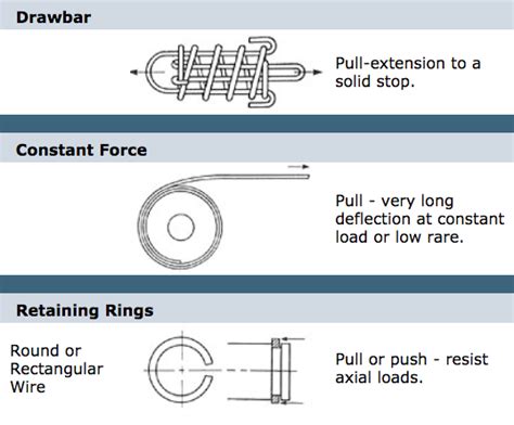 Technical Quality R L Spring Company