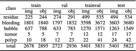 Figure 1 From Deep Convolutional Neural Networks For Wce Abnormality Detection Cnn Architecture