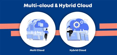 Cloud Computing Trends